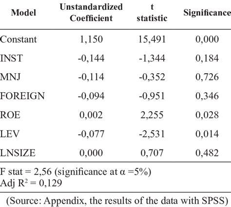 effect of institutional ownership managerial ownership foreign