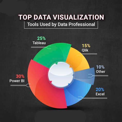 sushant bhardwaj on linkedin datavisualization dataanalytics