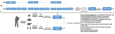 General Pipeline Of Our Proposed Method Download Scientific Diagram