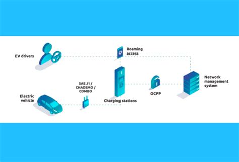 how automated demand response adr and openadr helps to effective ev