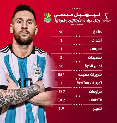كأس العالم 2022 ميسي رجل مباراة الأرجنتين وكرواتيا ماذا قدم؟