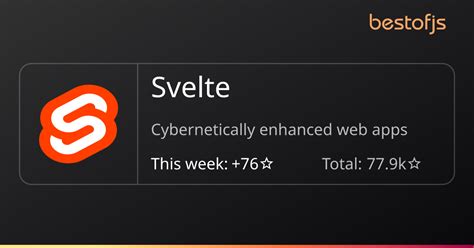 Best Of Js • Svelte