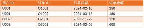 【干货】如何用rfm模型精准识别高价值客户？一般保持客户的rfm值为 Csdn博客