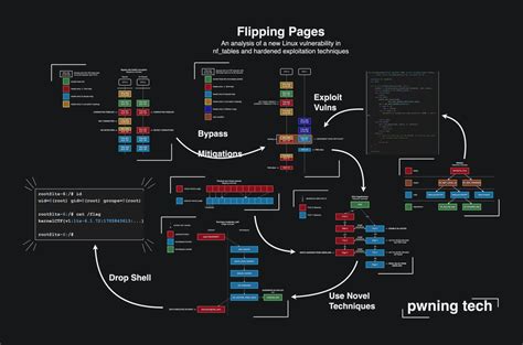 Federal Agency Warns Critical Linux Vulnerability Being Actively