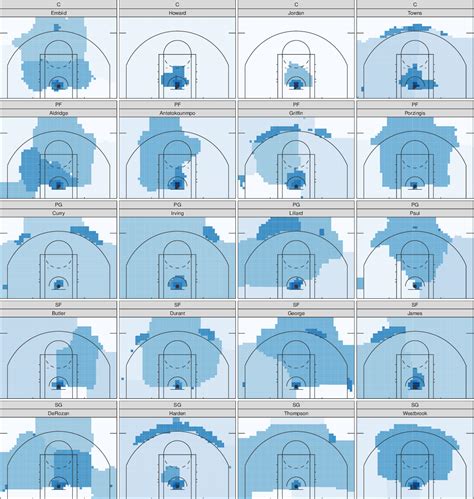 Figure 4 From Bayesian Nonparametric Estimation For Point Processes With Spatial Homogeneity A