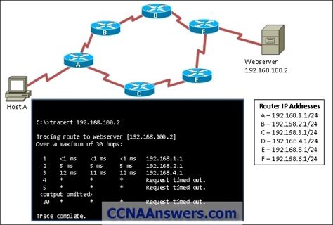Ccna Discovery 2 Chapter 1 V41 Answers