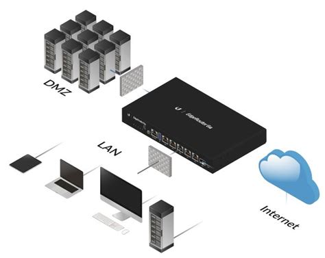 Ubiquiti Router ORACO Kenya