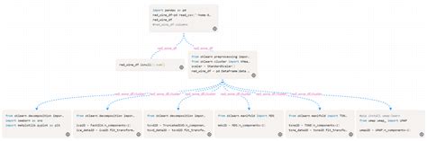 一文带您了解数据降维常见降维方法及python示例 知乎