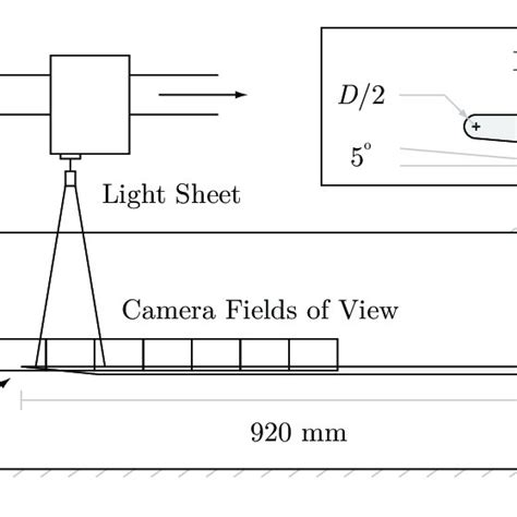 Schematic Of The Piv Test Setup Not To Scale Download Scientific