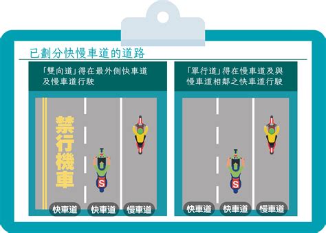 了解路權機車上篇 台灣人愛騎機車 大家都該知道的路權觀念