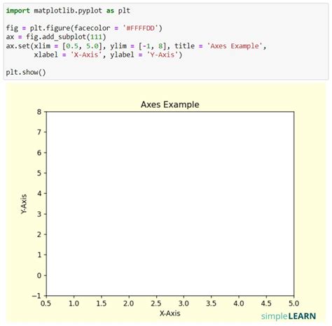 Matplotlib for Beginners 2 Matplotlib 圖表結構剖析 Figure Anatomy
