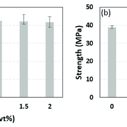 Filament Extruder Cross Section Download Scientific Diagram