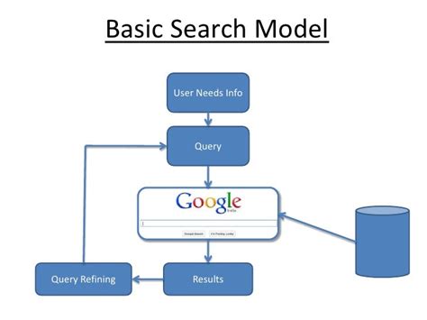 Information Retrieval Creating A Search Engine