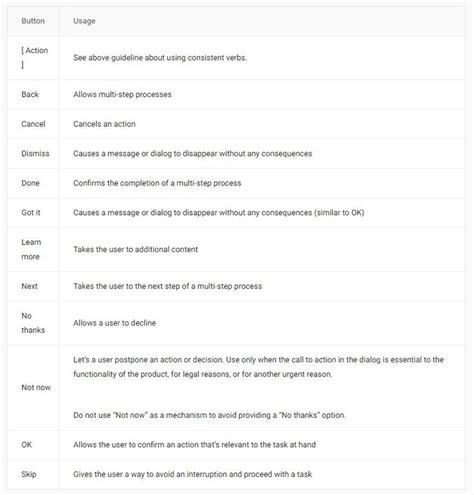 Pin By Sagar Satam On UX Design Guidelines Messages Multi Step