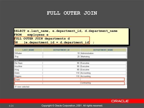 Oracle Sql Joins