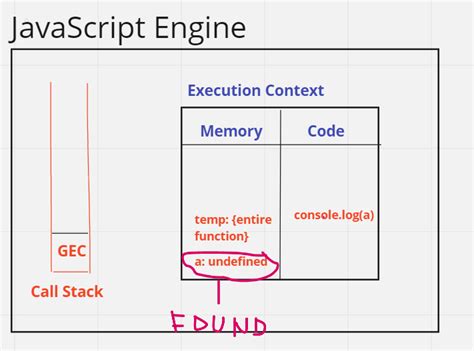 What Is Hoisting In Javascript And Temporal Dead Zone Hashnode