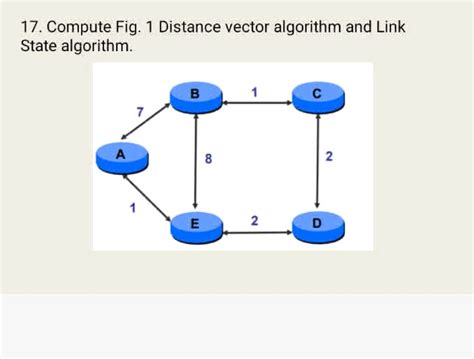 Compute Fig Distance Vector Algorithm Studyx