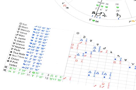 Trigone Signification De Cet Aspect En Astrologie France Minéraux