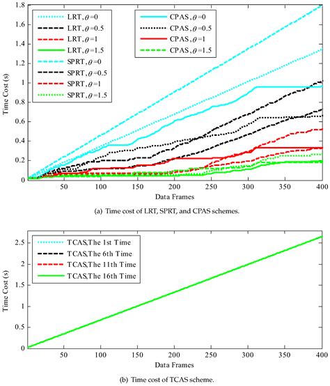 Sensors Free Full Text Clustering Based Physical Layer Authentication In Edge Computing