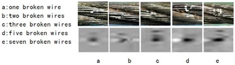 Sensors Free Full Text Quantitative Inspection Of Remanence Of