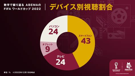 インターネットが拡張する、テレビのあたりまえ～abemaが支える新しい未来のテレビ Gihyojp