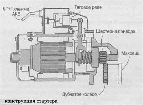 Стартёр щёлкает, но не крутит ВАЗ-2114, что делать: фото и видео