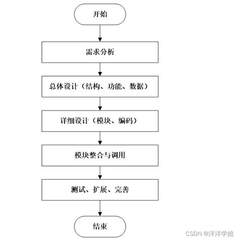 计算机毕业设计ssm高考志愿填报指导系统3c3749（附源码）新手必备高考志愿填报选题背景 Csdn博客