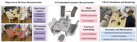 generative physical ai in vision a survey 阅读笔记 未完） csdn博客