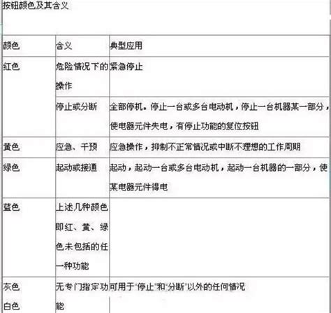 讲解电气柜常用指示灯和按钮的颜色 知乎