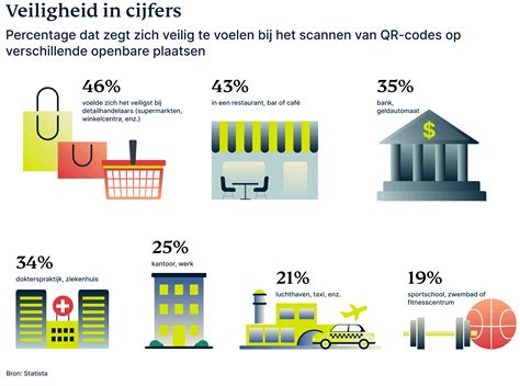 QR Code Scannen Met Deze Handleiding Doe Je Dat Veilig ExpressVPN