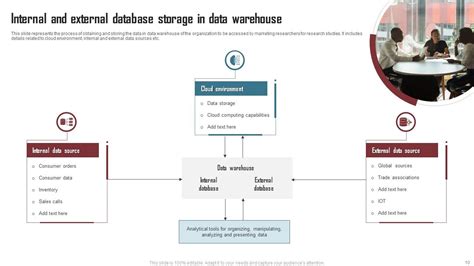 Internal And External Data Ppt PowerPoint Presentation Complete Deck With Slides
