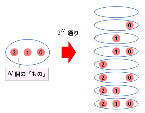 Bit 全探索 けんちょんの競プロ精進記録