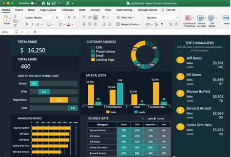 Dashboard Power Biexceltableau Dashboardblogger Freelancer