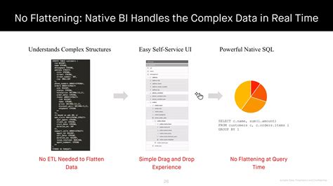 Four Key Considerations For Your Big Data Analytics Strategy Ppt