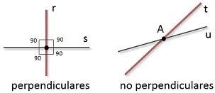 Un Ejemplo De Calles Paralelas Y Perpendiculares Brainly Lat