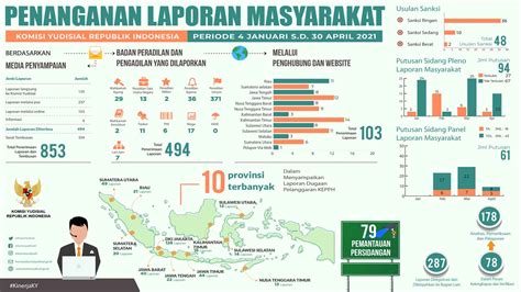 KY KY Terima Laporan Dugaan Pelanggaran Kode Etik Hakim