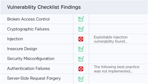On Demand Security Testing Synack