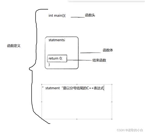 开始学习c Csdn博客 开始学习c Csdn博客