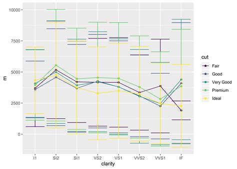 Important Tidyverse Functions R For Graduate Students