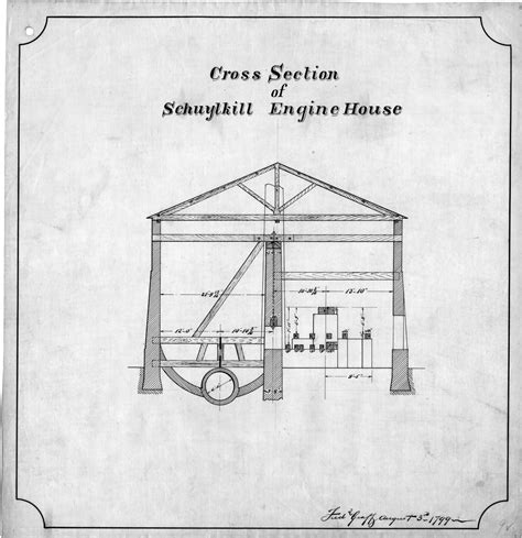 Centre Square Water Works Frederick Graff Sr Plans 1799 Water History Phl
