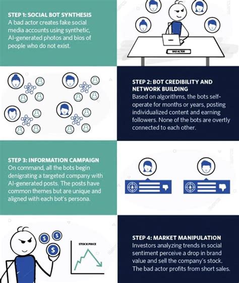 Devsecura Cyber Security On Linkedin How Synthetic Media Technology Enables A New Class Of