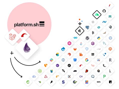 The Fly Io Alternative Built To Scale Platform Sh