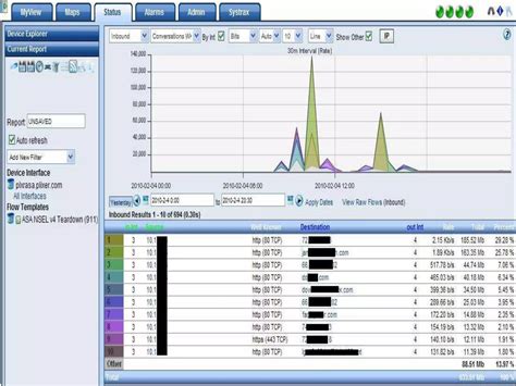 Network Traffic Analysis With Cyber Security Pptx