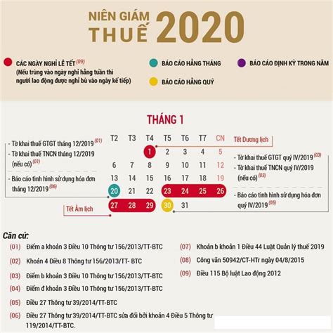 ThỜi HẠn KÊ Khai NỘp ThuẾ Theo LuẬt QuẢn LÝ ThuẾ 38 2019 Qh14 Q P T