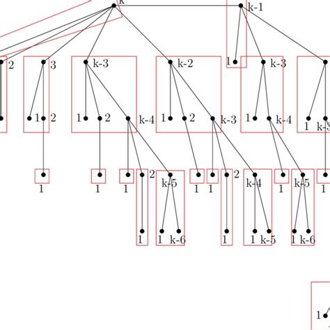 The Subgraph H In Case 2 Of The Proof Of Theorem 3 With A Vertex Download Scientific Diagram