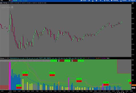 Coding Help for Welkin's Advanced Volume Indicator. - useThinkScript Community