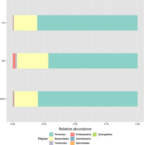 Effects Of Drinking Water Supplementation With Lactobacillus Reuteri And A Mixture Of Reuterin