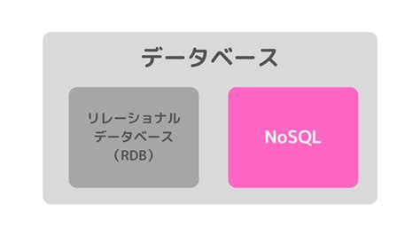 NoSQL企業のDXを成功へと導くアルサーガパートナーズ