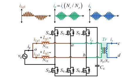 Armando Cavero Miranda On Linkedin Compact Integrated Transformer