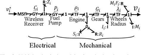 figure 1 from output only fault detection and mitigation of networks of